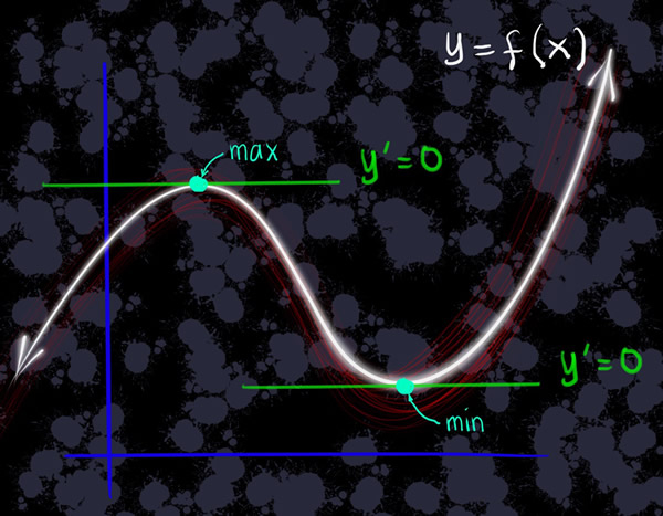 Quiz: Common Optimization Problems | MATHalino