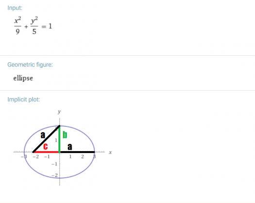 conic sections:ellipse at Analytic Geometry Forum | MATHalino