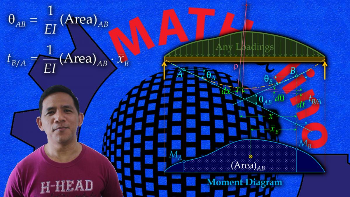 MATHalino | Engineering Math Community